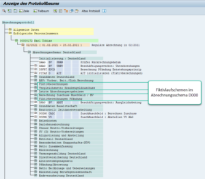 Entgeltnachweis-Protokoll für Fiktivläufe im SAP HCM