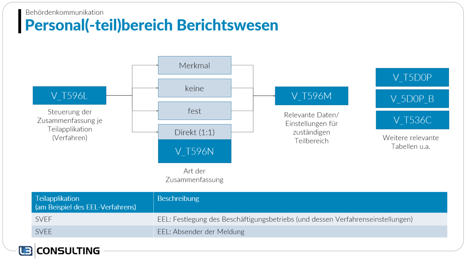 Unternehmensnummer Der Vbg – Betriebsnummer Und Uv Nummer Herausfinden ...