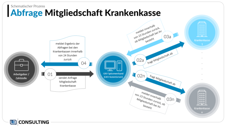 Postoptische Kohrenztomographie Kostenbernahme Krankenkasse