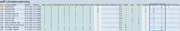 Elektronisch unterstützte Betriebsprüfung (euBP) in SAP HCM (2/2)
